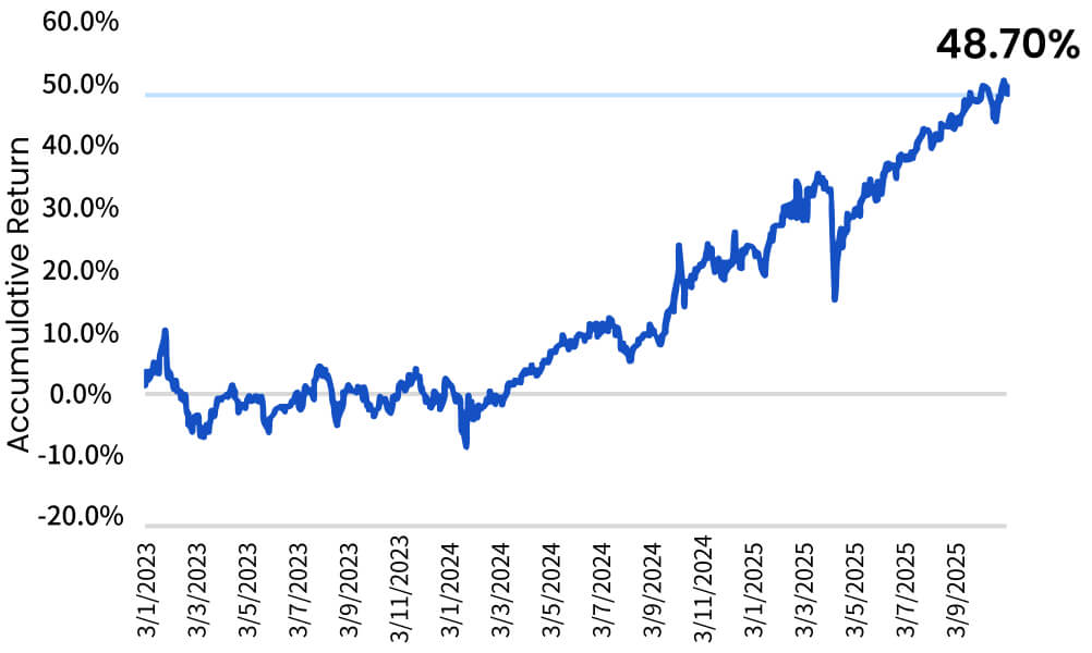 CSOP HSCEI Covered Call Active ETF (2802.HK)