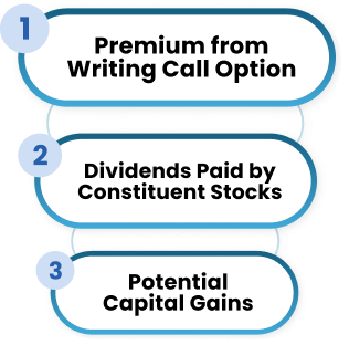 CSOP HSCEI Covered Call Active ETF (2802.HK)